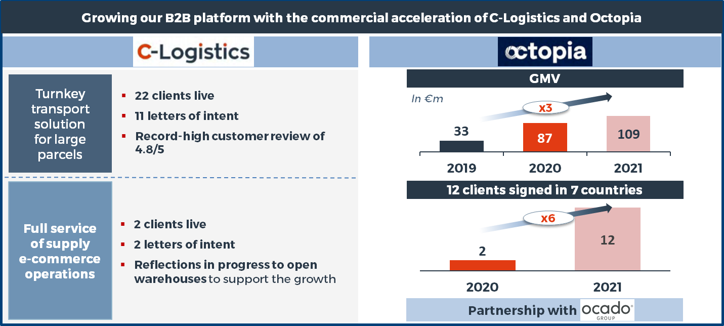 Facts & figures - CNOVA